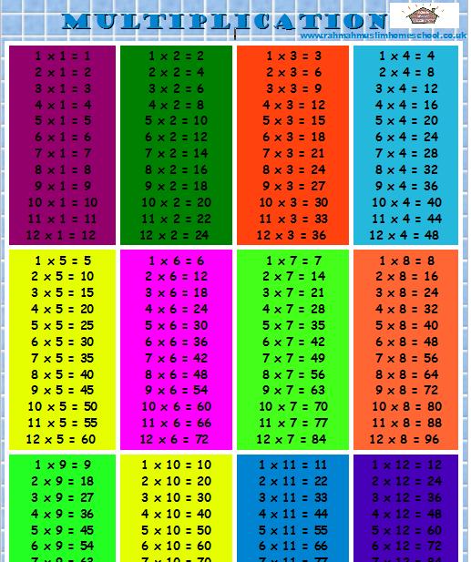 Table De Multiplication 1 2 3 4 5 6 7 8 9 10